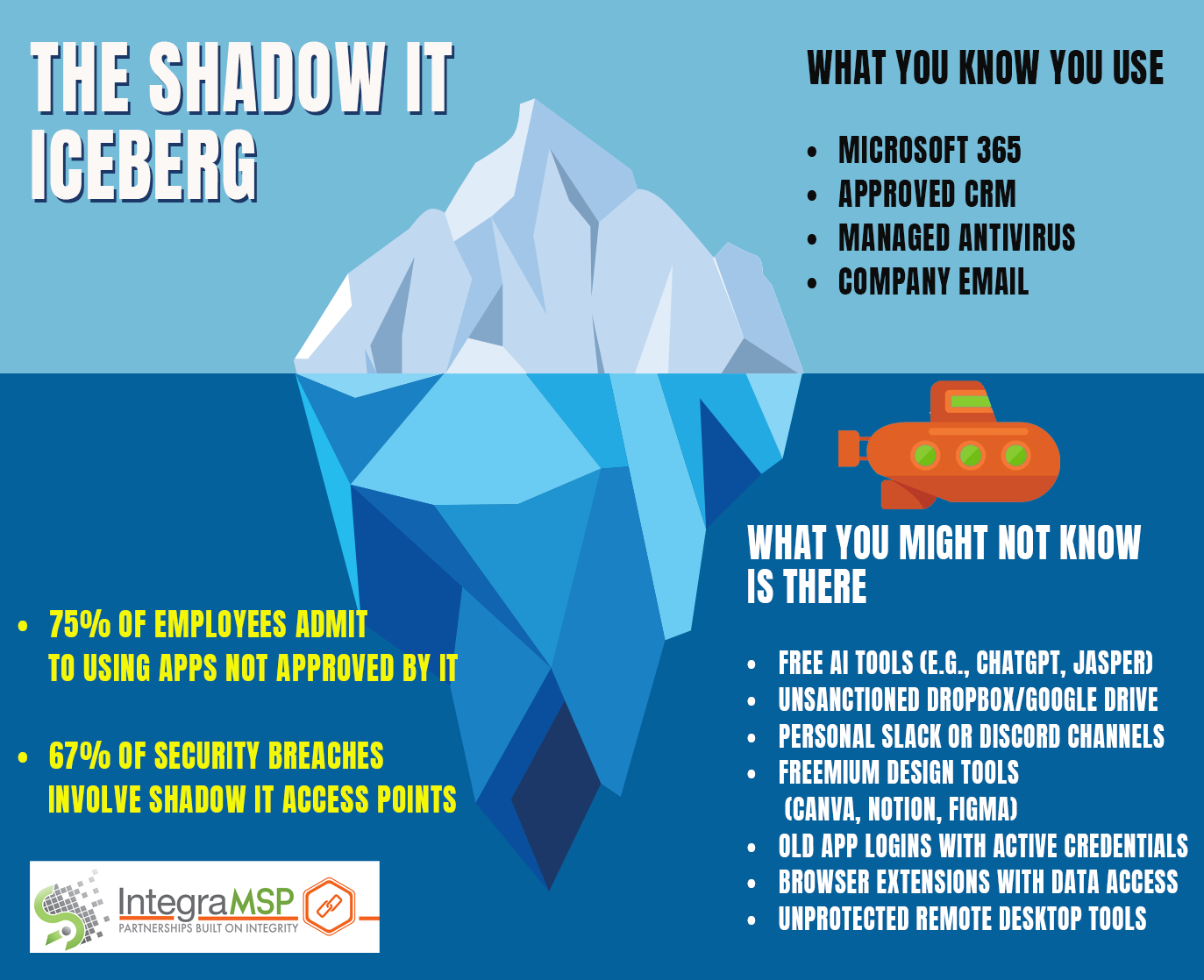 Shadow IT Iceberg | IntegraMSP